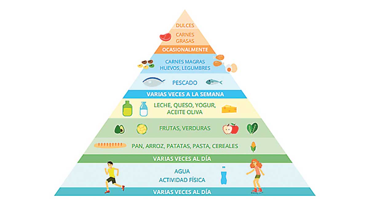 Recomendaciones dietético-nutricionales para adolescentes (12-15 años)